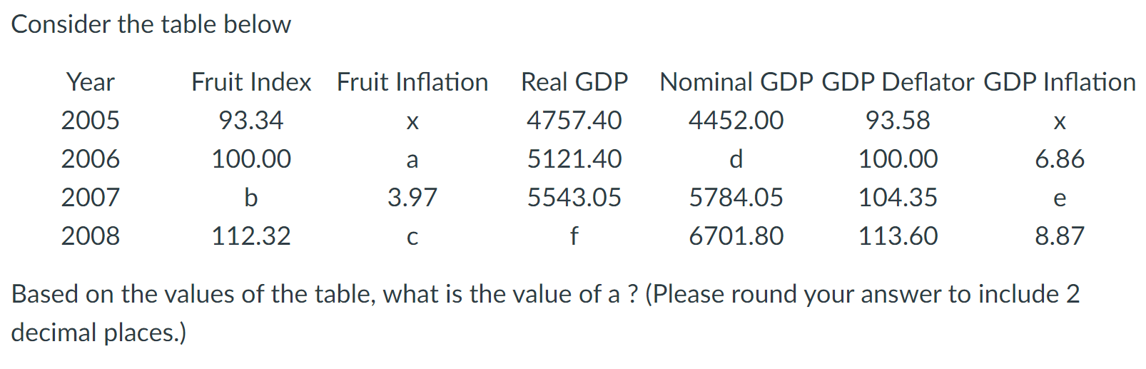 Solved Consider the table below Year Х 2005 2006 Fruit Index | Chegg.com