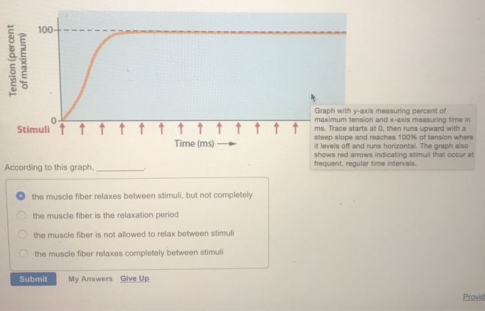 Solved According to this graph, ________. the muscle | Chegg.com