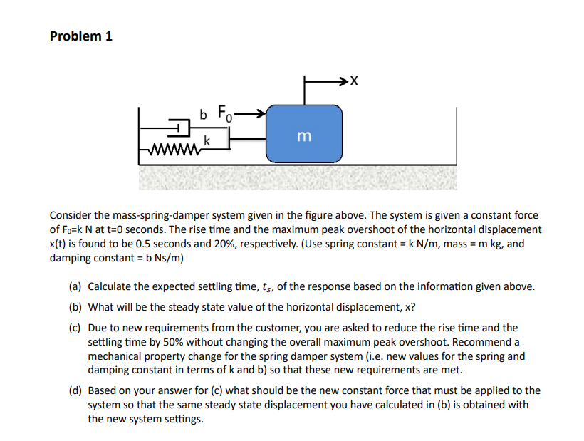 Solved Problem 1 ﻿Consider the mass-spring-damper system | Chegg.com