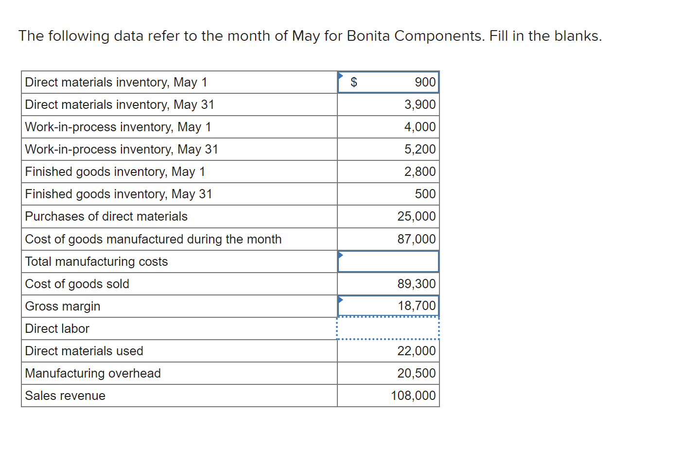 Solved The following data refer to the month of May for | Chegg.com