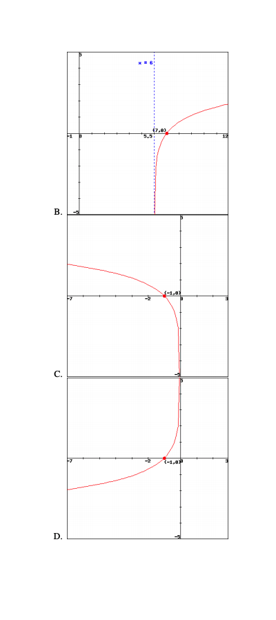 Solved 8. (1 point) Match each logarithmic function f(x) | Chegg.com