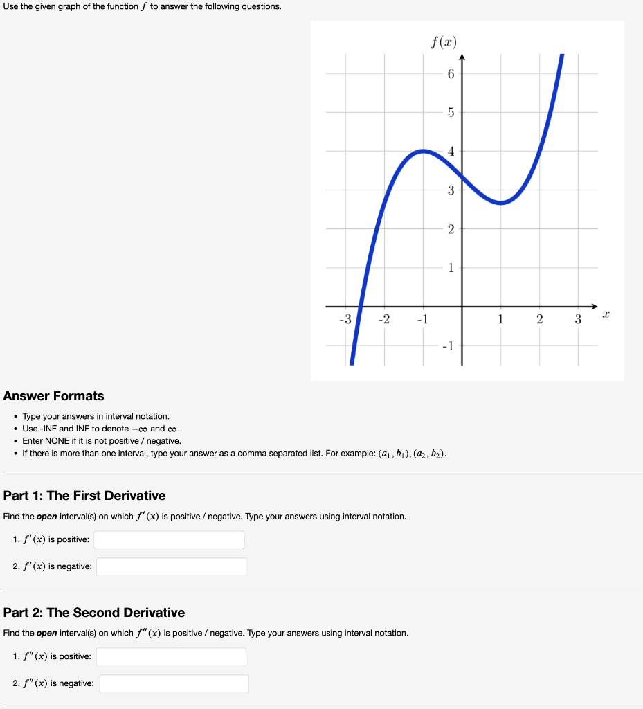 Solved Use the given graph of the function f to answer the | Chegg.com