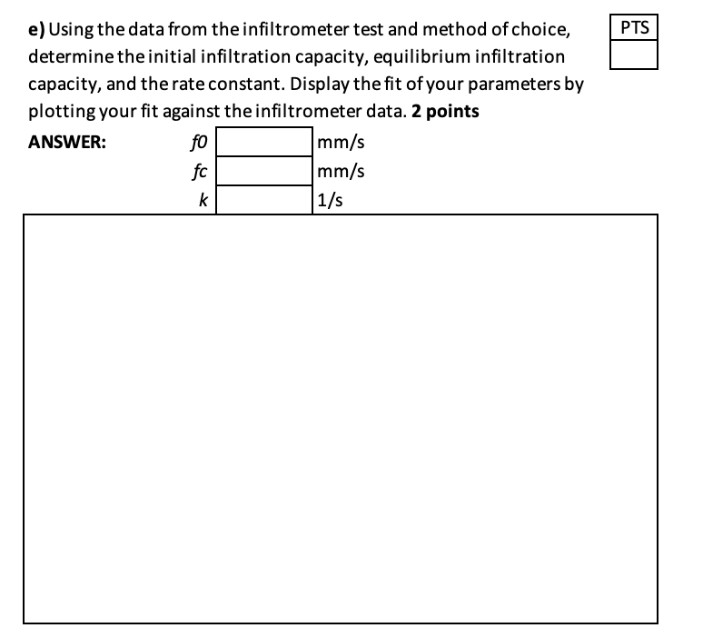 Double-Ring Infiltrometer Test b) Plot instantaneous | Chegg.com