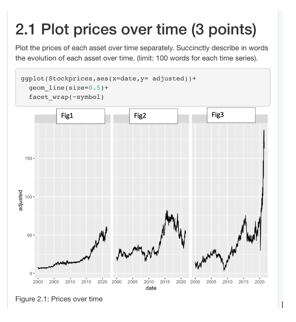 Solved 2.1 Plot prices over time (3 points) Plot the prices | Chegg.com