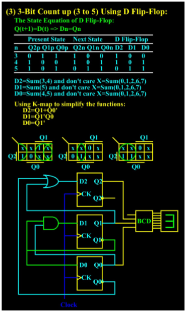 Solved THIS IS Fundamentals of Computer Engineering!!!!! | Chegg.com