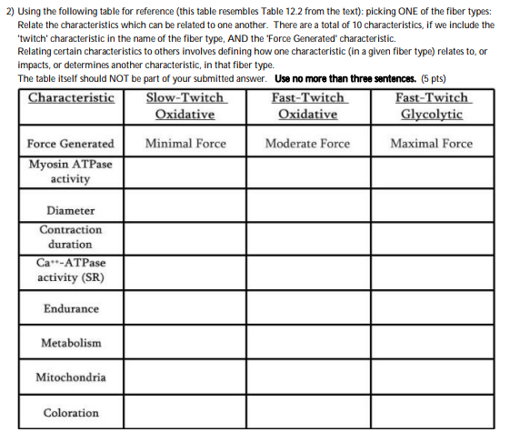 Solved Using the following table for reference (this table | Chegg.com