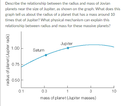 Solved Describe the relationship between the radius and mass | Chegg.com