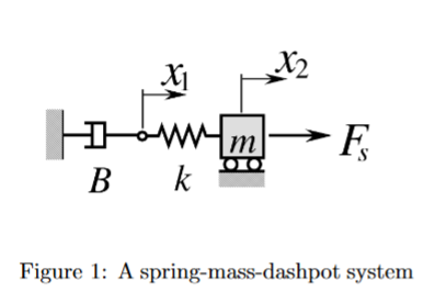 Solved Figure 1: A spring-mass-dashpot system 1. Consider | Chegg.com
