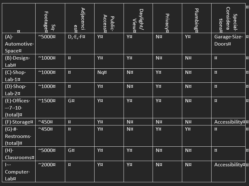 Can you help me with making a floor plan for just the | Chegg.com