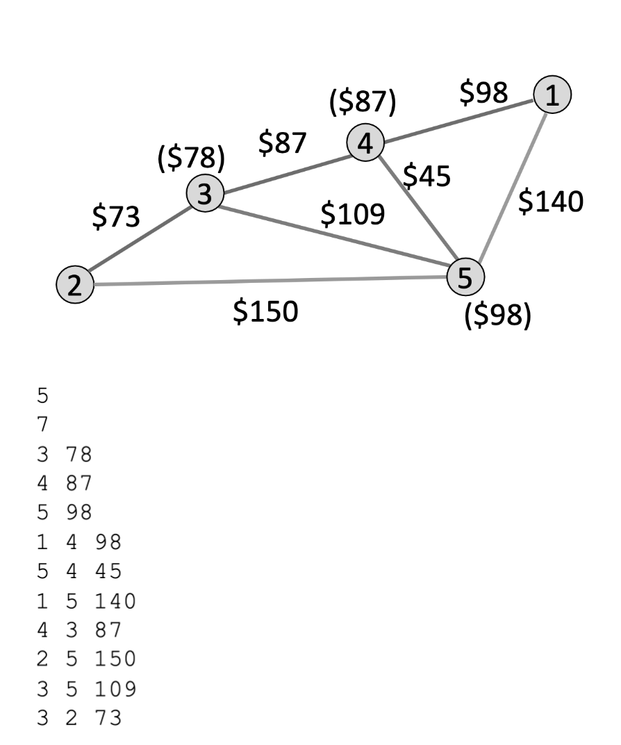Solved I Am Trying To Get To Node 1 To 2 Each Edge Has A 