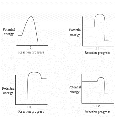 Solved Q1. The following graphs show the relationship | Chegg.com