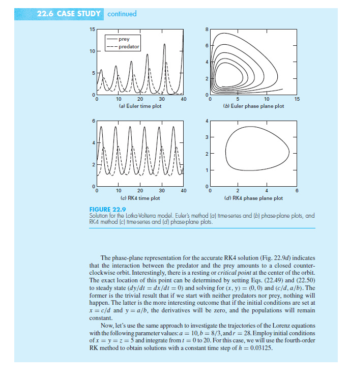 Solved Question 1: Please solve the Case Study 28.2: | Chegg.com