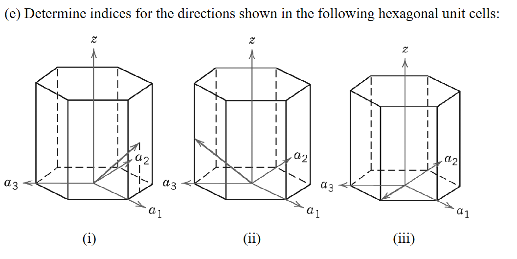 Solved (e) Determine indices for the directions shown in the | Chegg.com