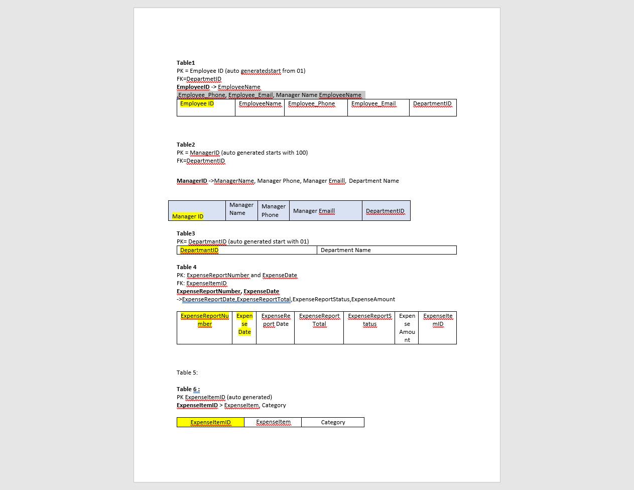Solved Table 1 PK = Employee ID (auto generatedstart from | Chegg.com