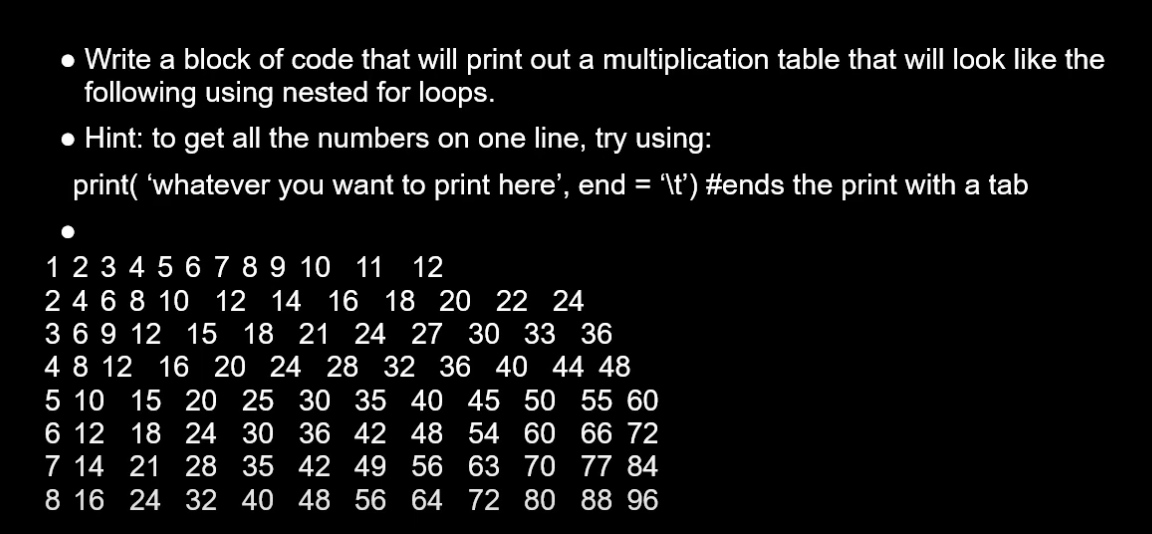 Solved • Write a block of code that will print out a | Chegg.com