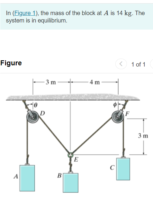Solved In (Figure 1), the mass of the block at A is 14 kg. | Chegg.com