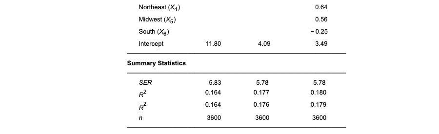 Solved The data set consists of information on 3600 | Chegg.com