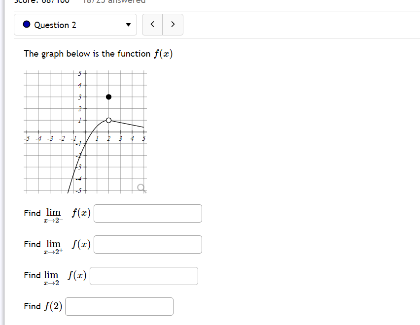 Solved The graph below is the function f(x) | Chegg.com