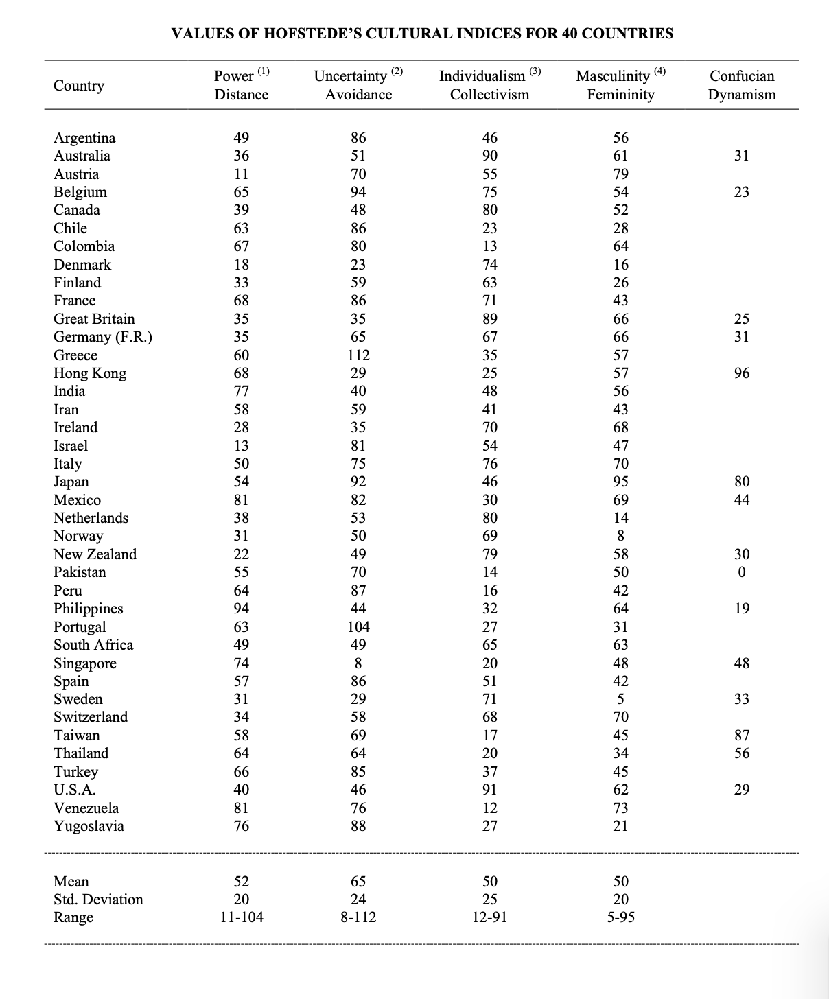 Solved When conducting business in cultures outside of our | Chegg.com