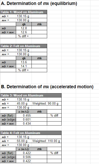 Solved A. Determination of mk (equilibrium) M Table 1: Wood | Chegg.com