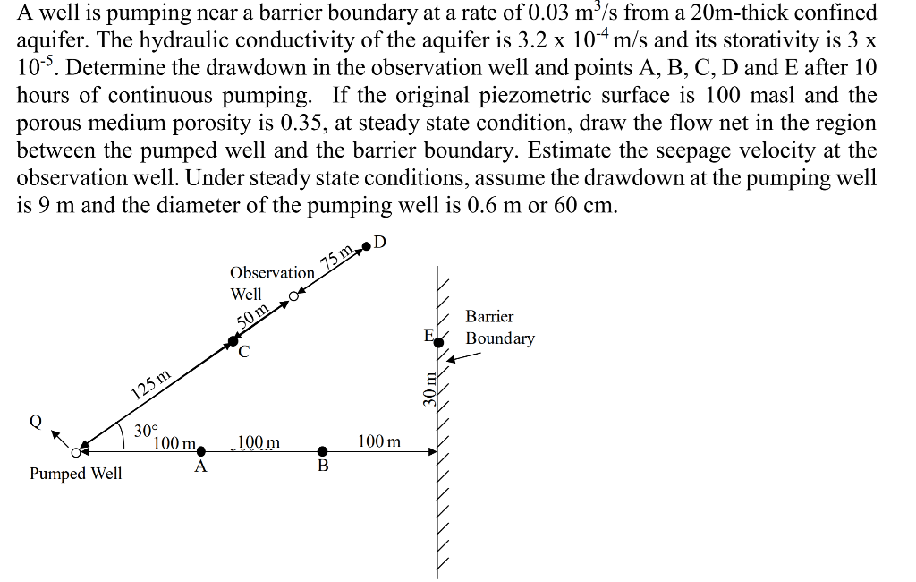 Solved A well is pumping near a barrier boundary at a rate | Chegg.com