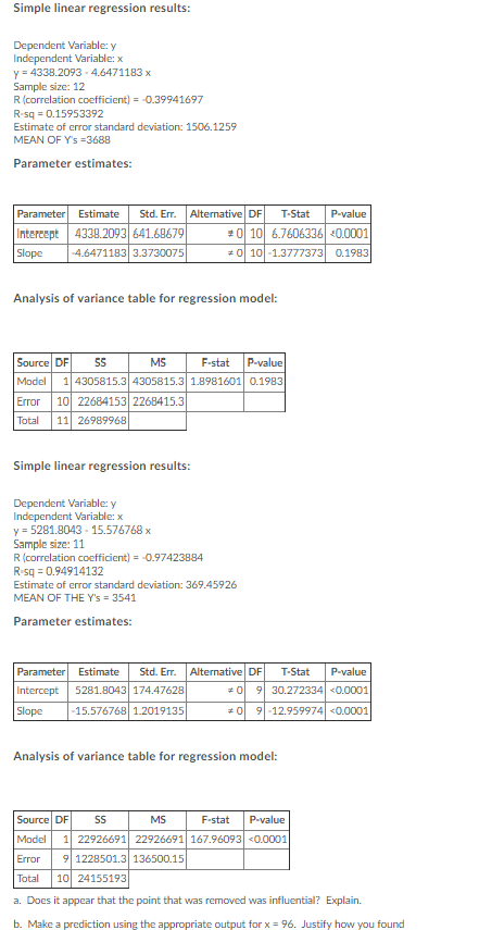 Solved Simple linear regression results: Dependent Variable: | Chegg.com