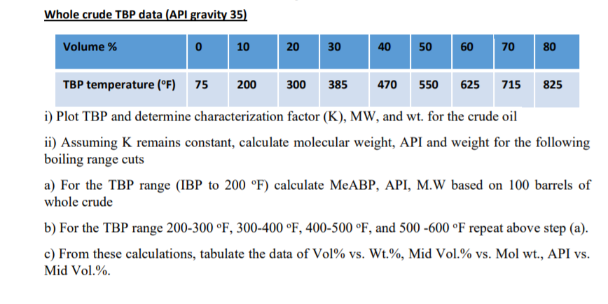 Whole crude TBP data (API gravity 35) Volume % 0 10 | Chegg.com