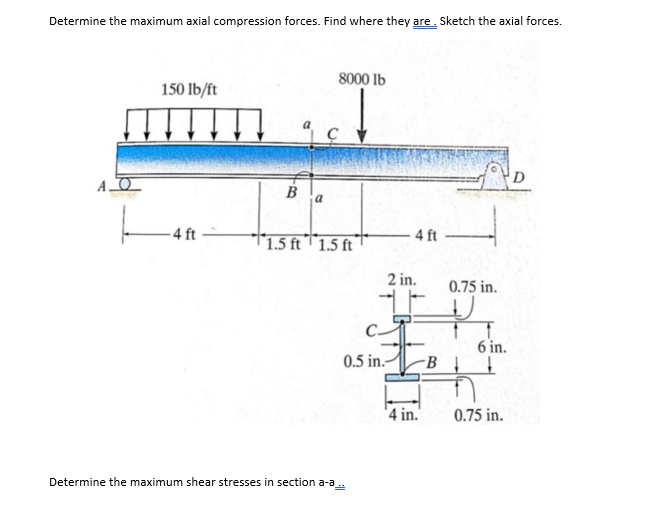Solved Determine the maximum axial compression forces. Find | Chegg.com