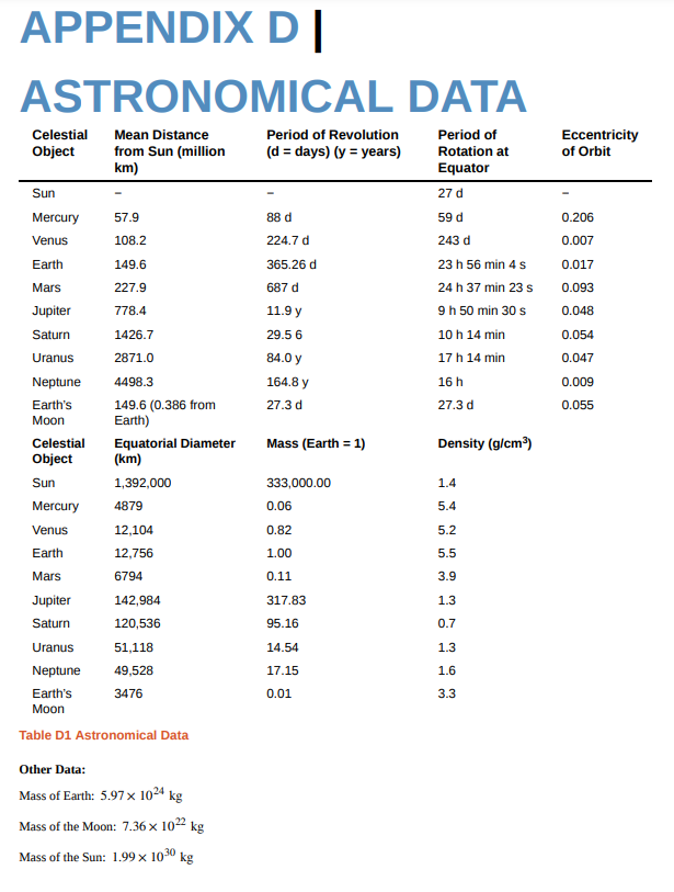 Solved ONLY USE THE APPENDIX, My answer isn't correct so it | Chegg.com