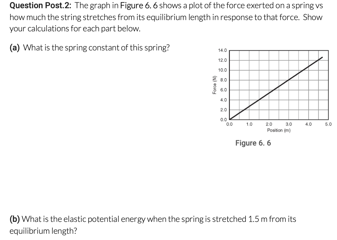 Solved Question Post.2: The graph in Figure 6. 6 shows a | Chegg.com