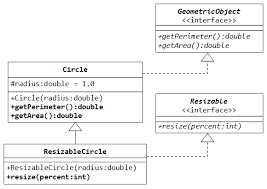 Solved Please solve this UML(class diagram) Java problems : | Chegg.com