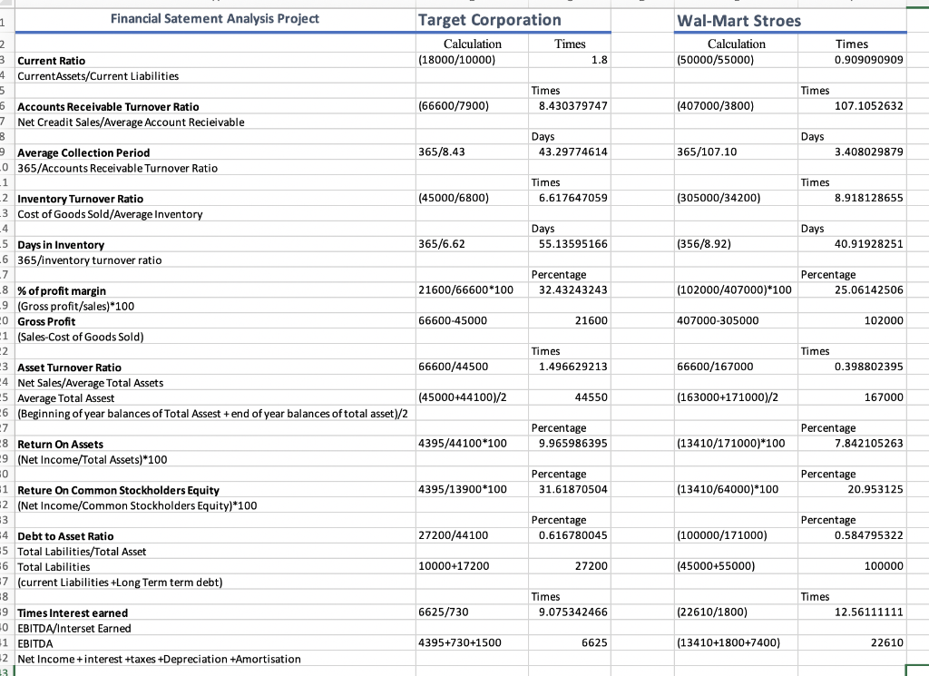 Compare The Liquidity Solvency And Profitability Chegg