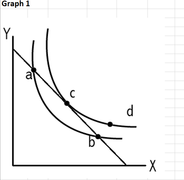 Solved 18) Refer to Graph 1 (Resource Sheet). If the price | Chegg.com