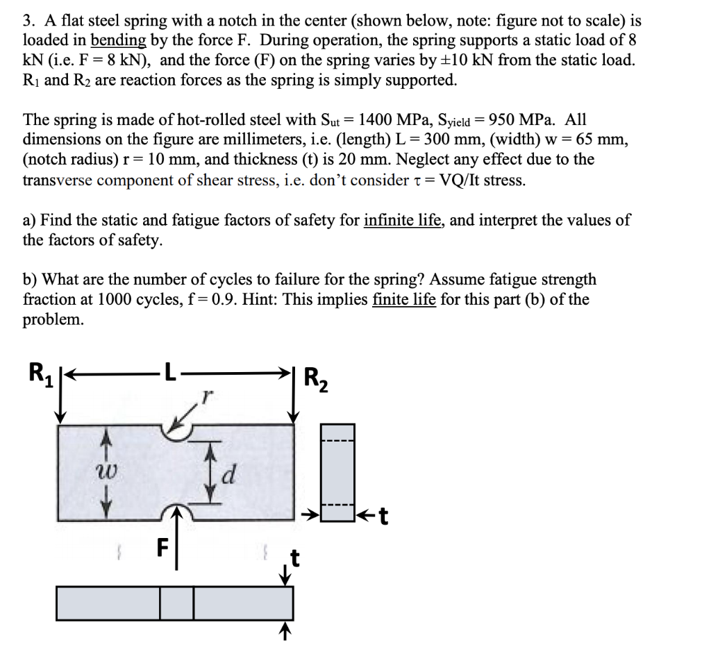Solved 3. A flat steel spring with a notch in the center | Chegg.com