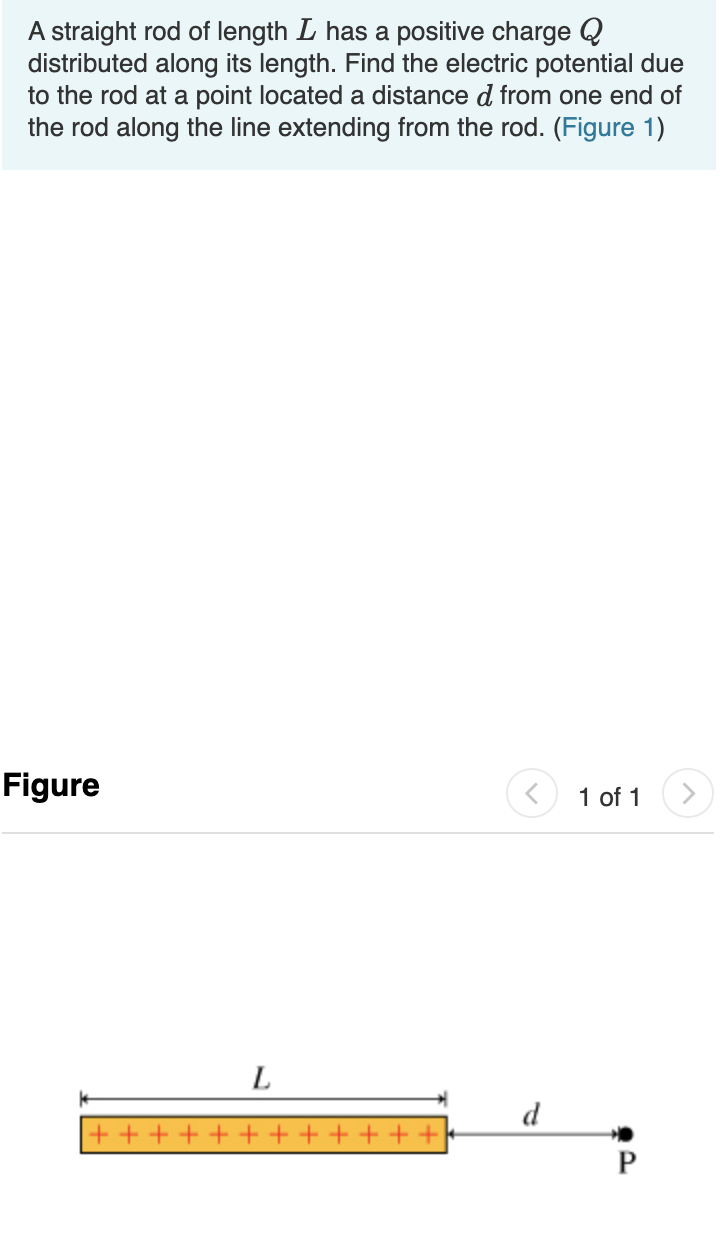 Solved A straight rod of length L has a positive charge Q | Chegg.com