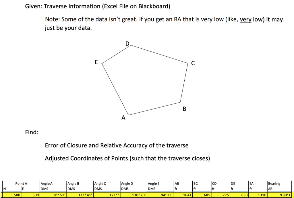 Solved Given: Traverse Information (Excel File on | Chegg.com