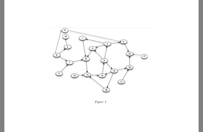 Question 7 [15 points]: Consider the network in | Chegg.com