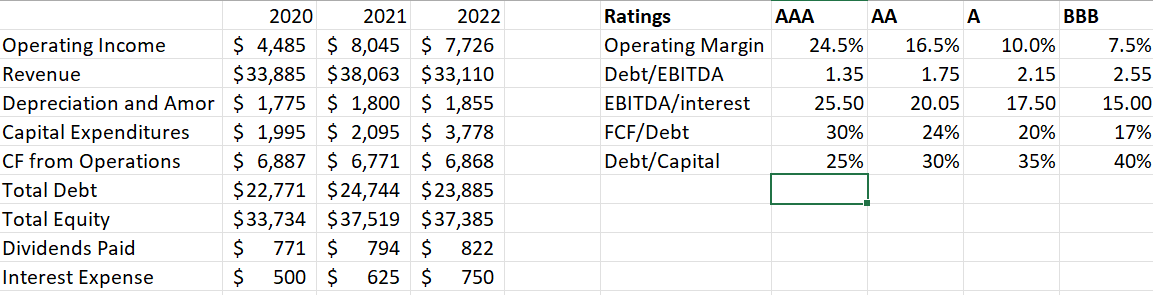 Solved Based on the companies financial information on the | Chegg.com