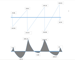Solved The Shear and Moment Diagram of a mat foundation with | Chegg.com