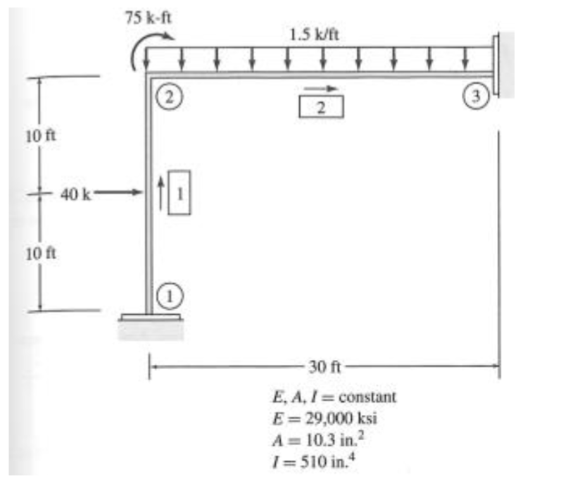 Draw the analytical model, form the joint load vector | Chegg.com