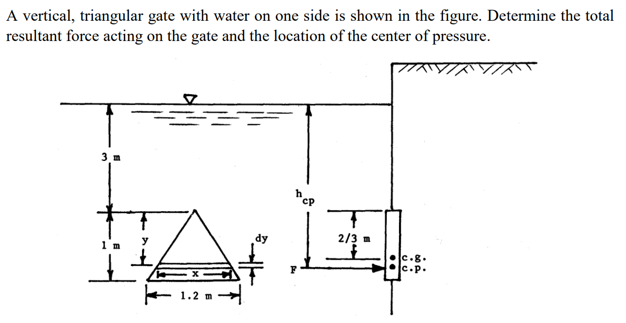Solved A vertical, triangular gate with water on one side is | Chegg.com