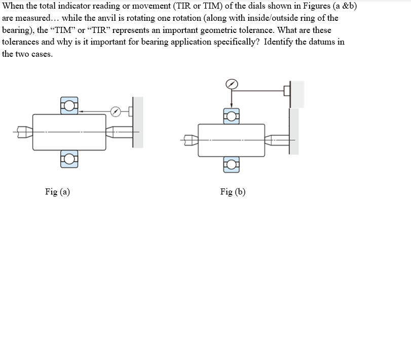 Solved When the total indicator reading or movement (TIR or | Chegg.com