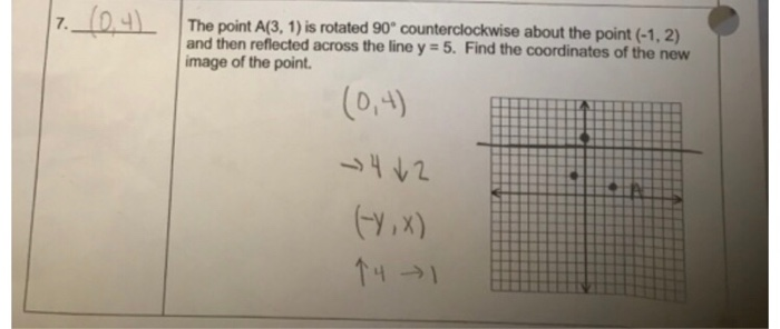 Solved The point A(3, 1) is rotated 90 counterclockwise | Chegg.com