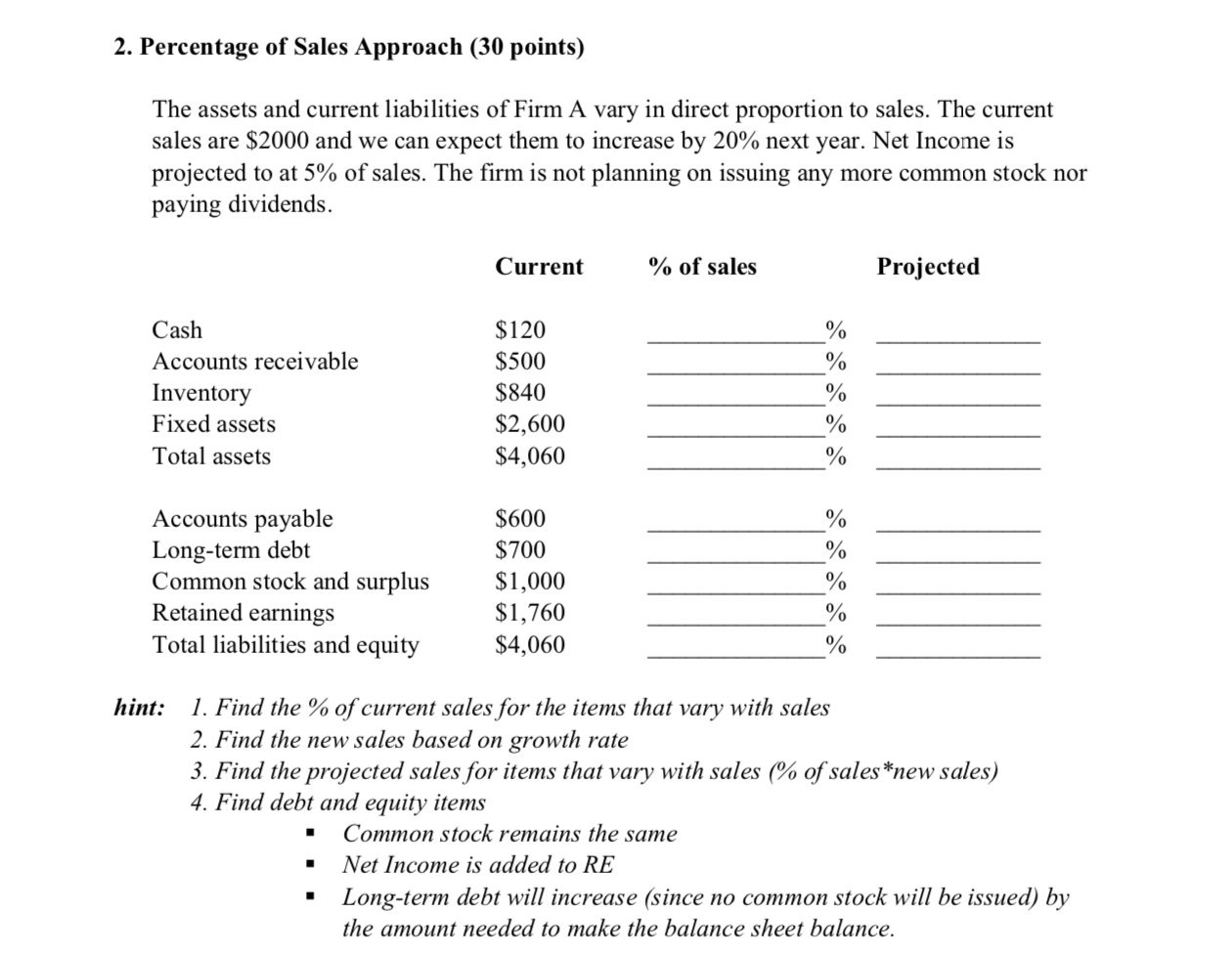 Solved 2. Percentage of Sales Approach (30 points) The | Chegg.com