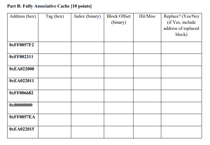 Solved Part B: Fully Associative Cache [ 10 points]A | Chegg.com