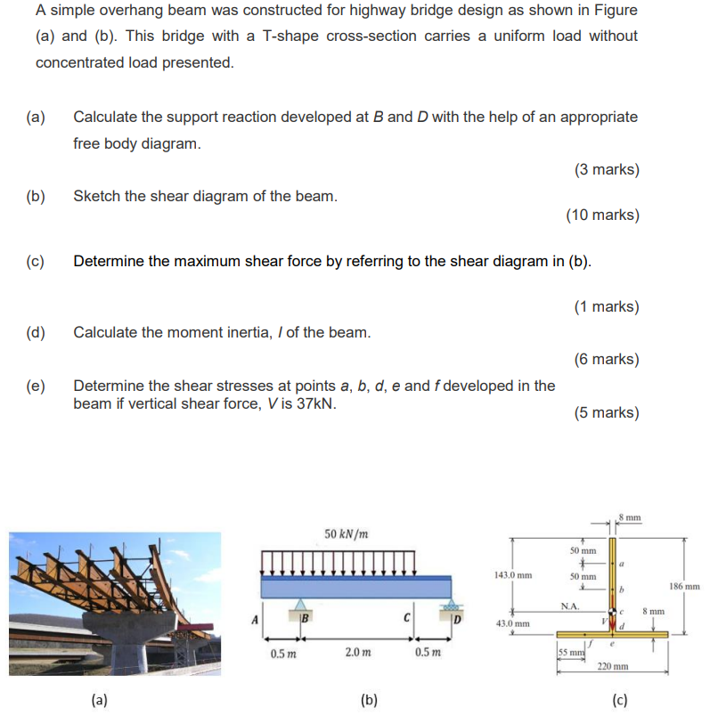 Solved A simple overhang beam was constructed for highway | Chegg.com
