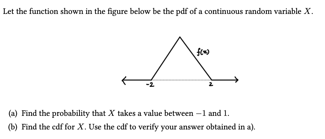 Solved Let the function shown in the figure below be the pdf | Chegg.com