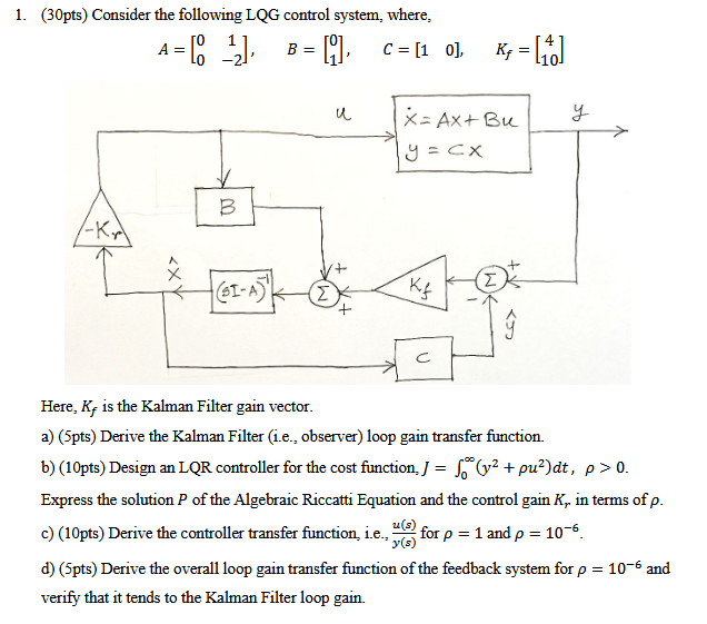 Solved 1. (30pts) Consider the following LQG control system, | Chegg.com