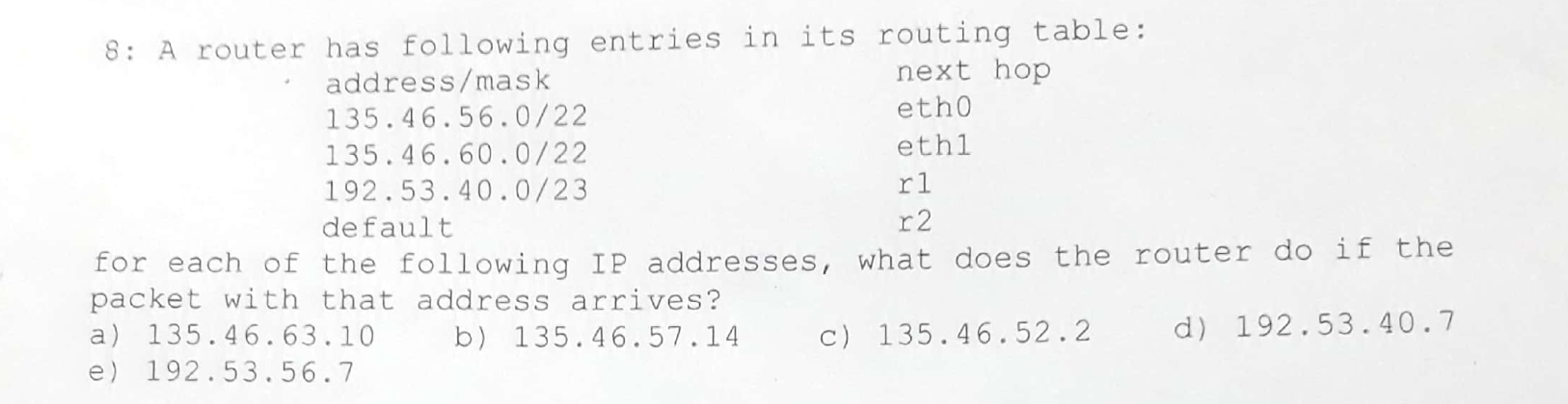 Solved ri 8: A router has following entries in its routing | Chegg.com