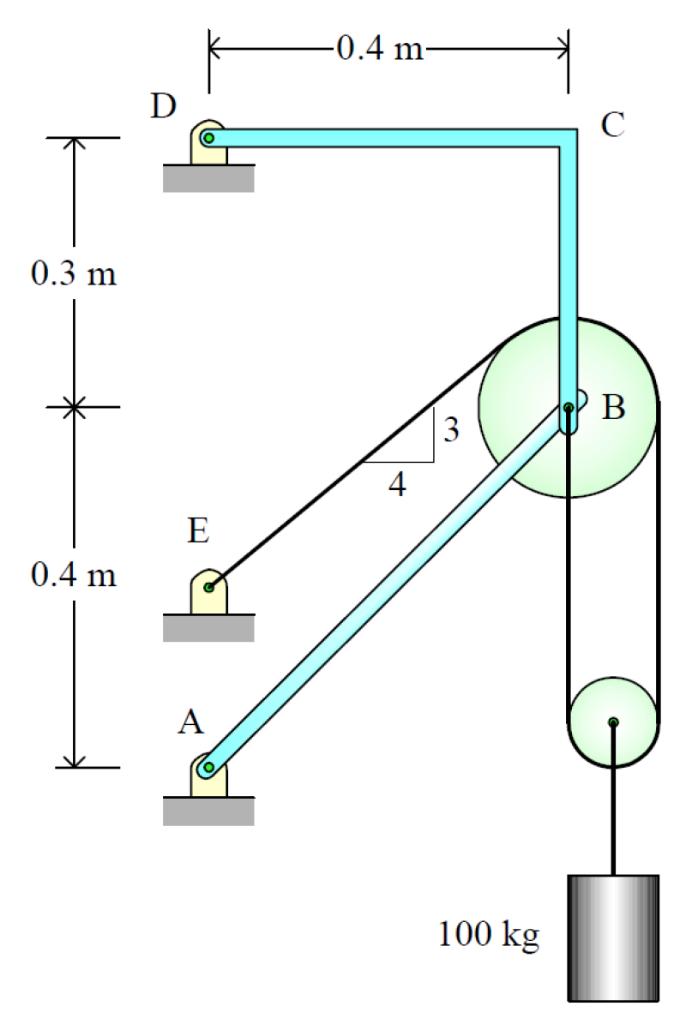 Solved Draw FBD and determine the reactions at A and D, and | Chegg.com